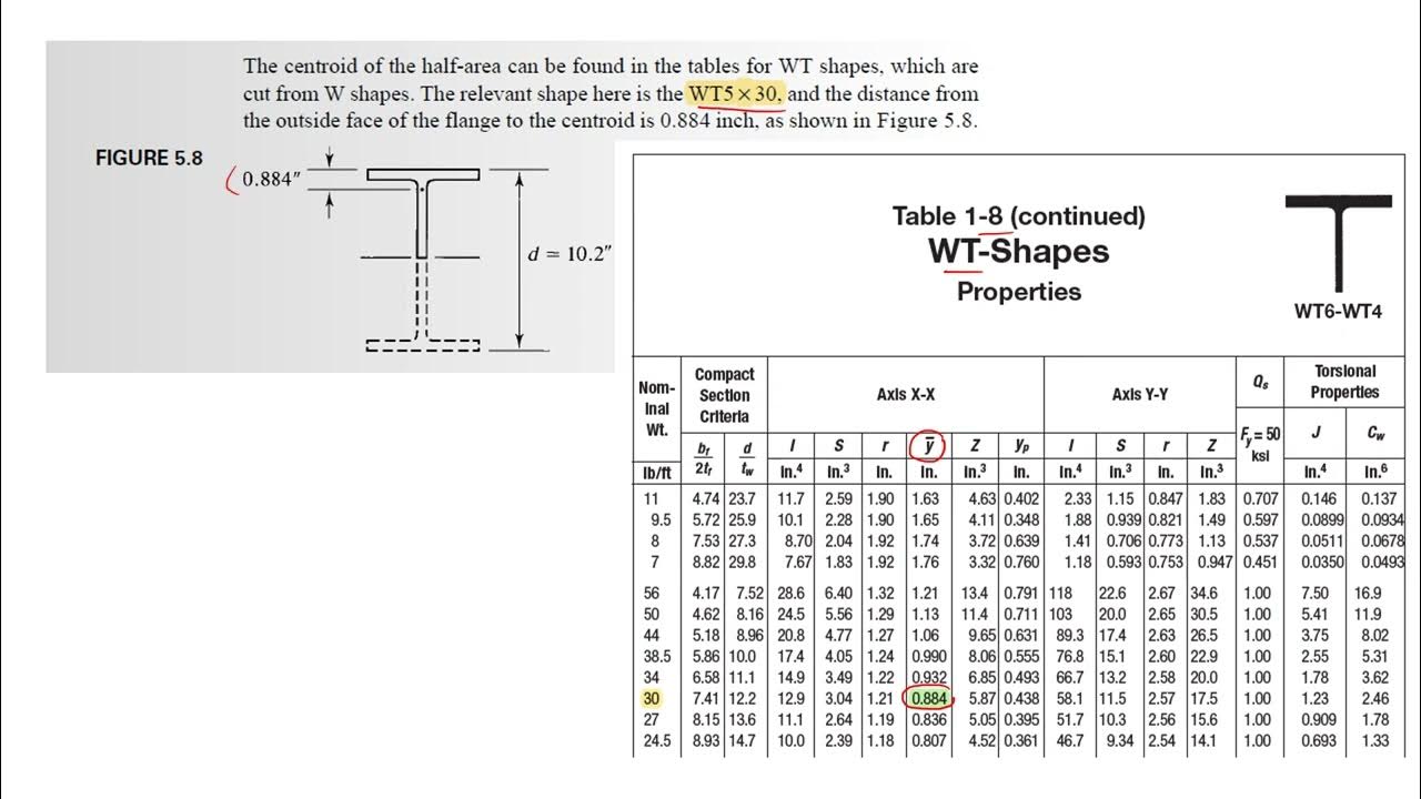 Lecture 23-II: Solved Example- Elastic Section Modulus & Plastic ...