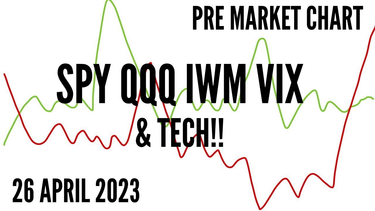 Pre Market Chart 26 April 2023 (SPY QQQ IWM VIX & TECH!!!) - YouTube
