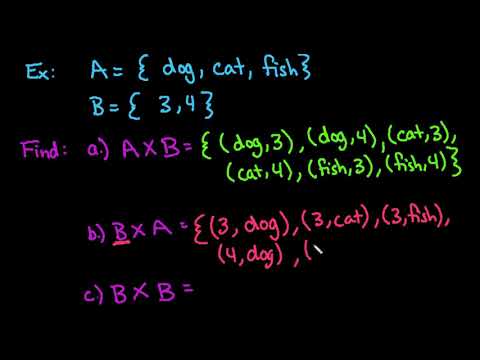 Cartesian Product of Two Sets - YouTube