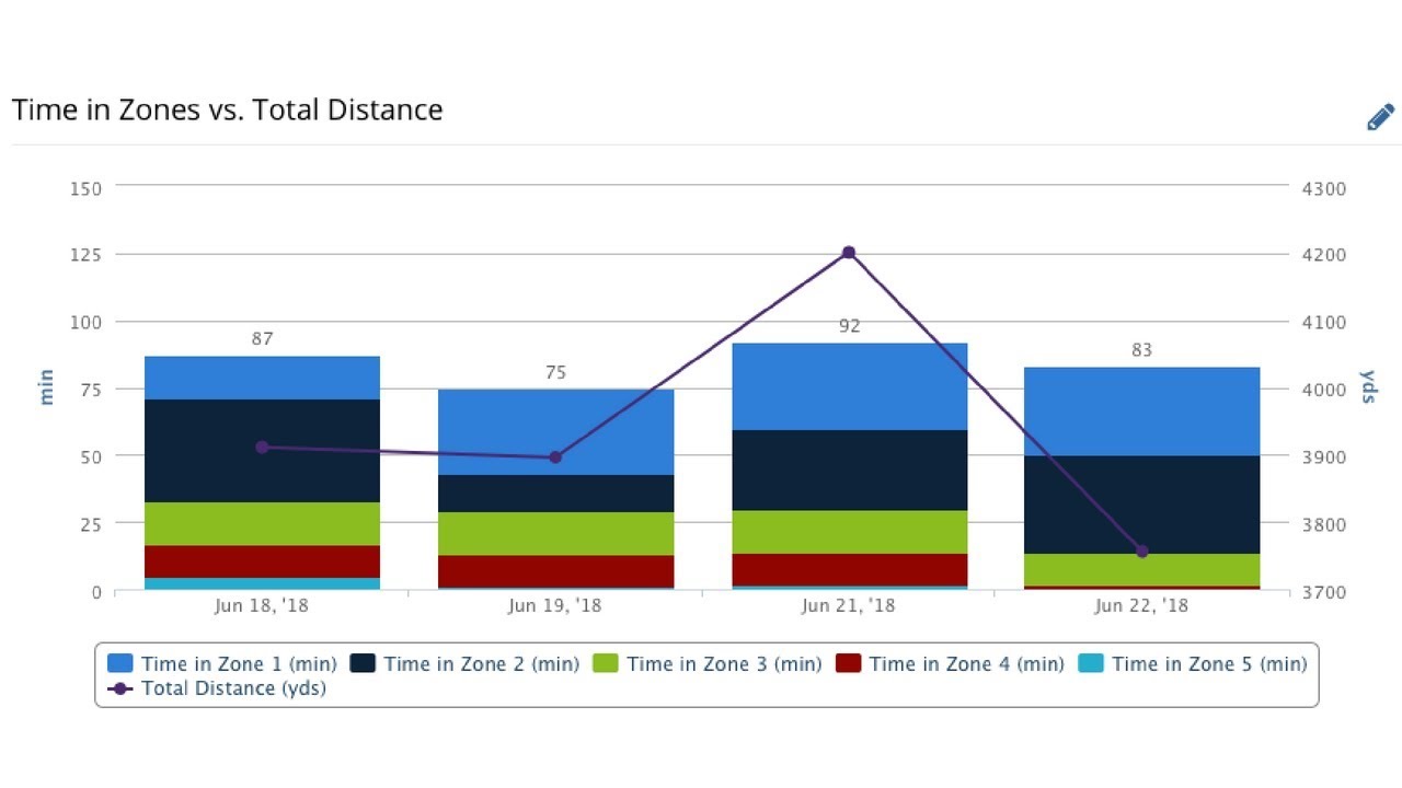 How to Set Up External Load Monitoring - YouTube