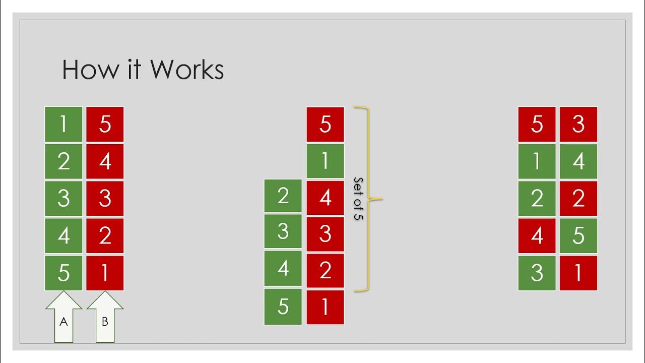 The Gilbreath Principle - YouTube