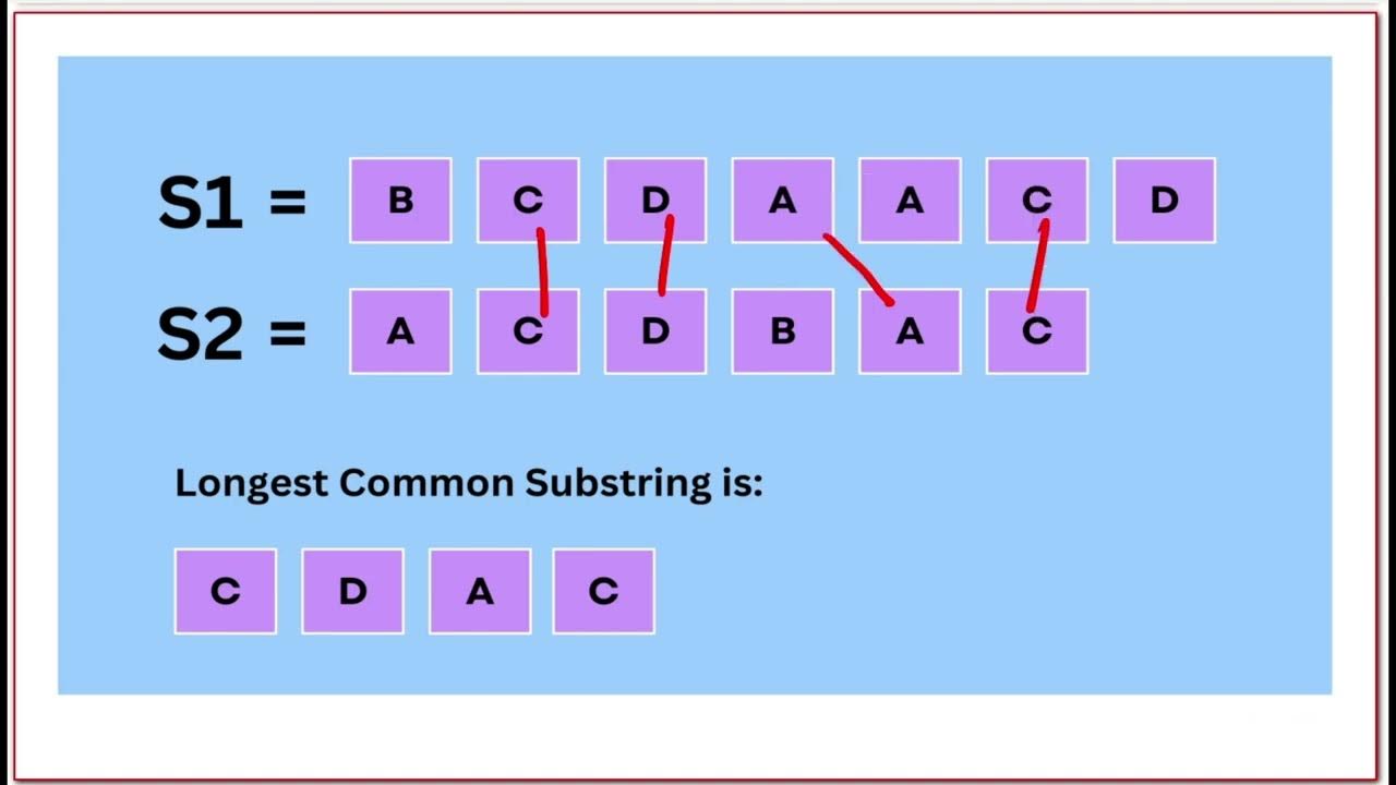 PDSA l Common Subwords and Subsequences Week 9 l 9 4 Summary l Aman l ...