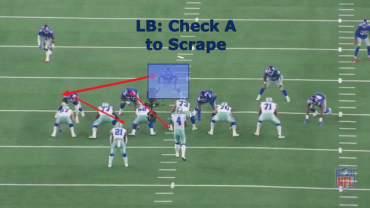 How the Cowboys Used the Zone Read Against the Giants - YouTube