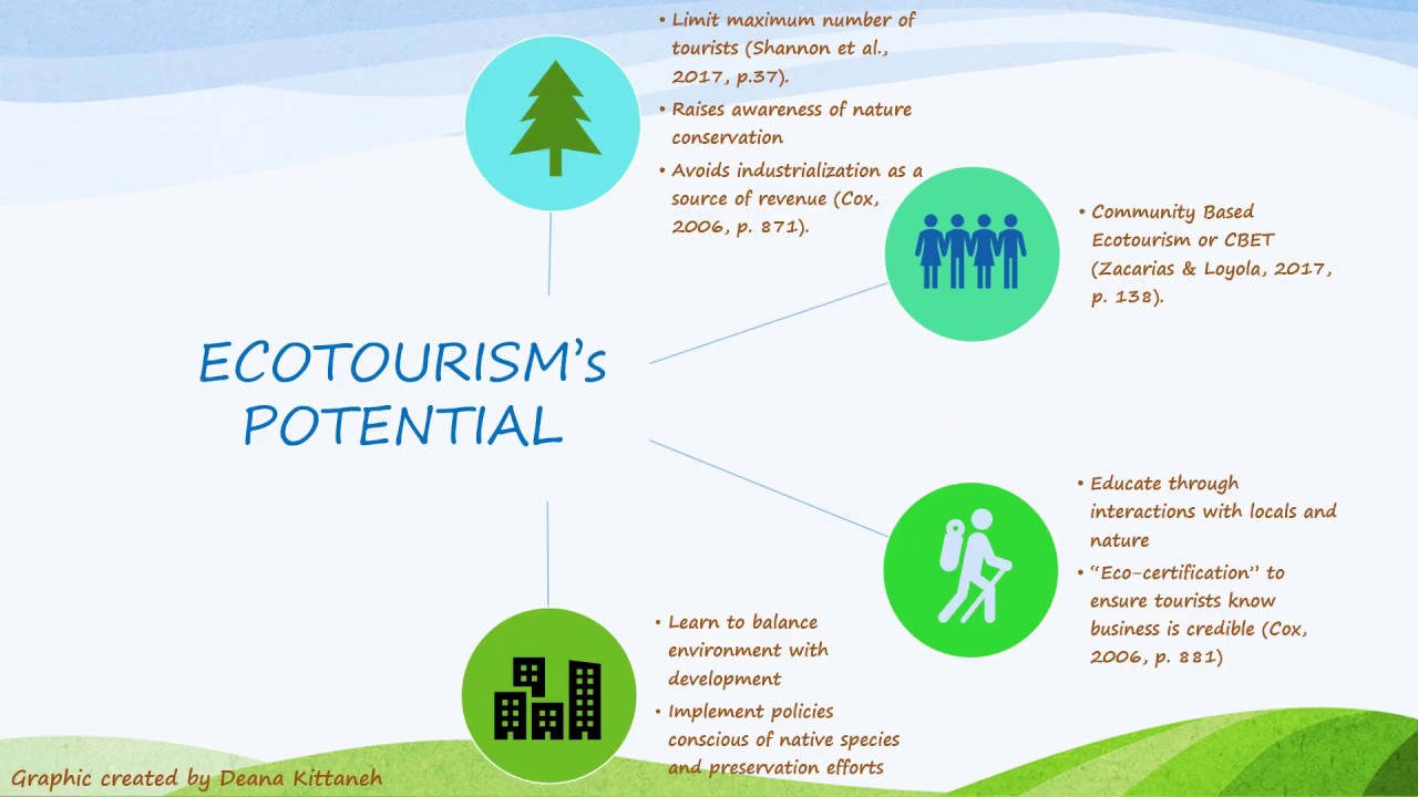 Ecotourism: The Solution or Part of the Problem? By Deana Kittaneh ...