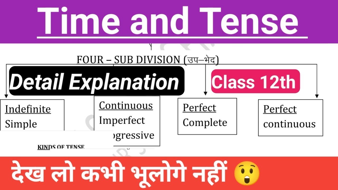 english grammar class 12 || tense and tense types || time and tense ...