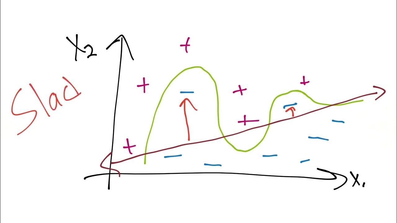 31 Soft Margin SVM Practical Machine Learning Tutorial with Python p 31 red manc - YouTube
