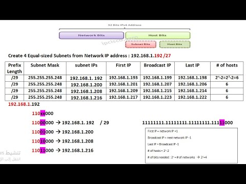 Subnet IPV4 to 4-equal subnetworks - YouTube