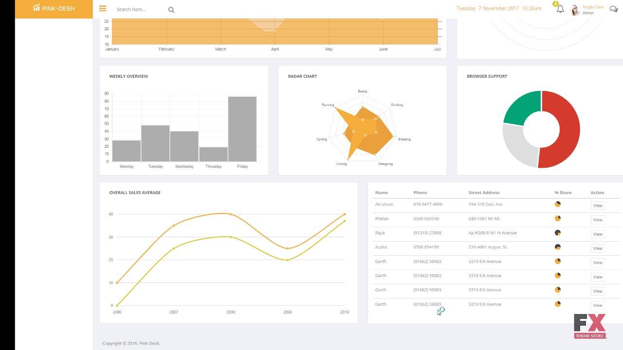 Pink-Desh - Light & Dark Admin Template TMT | Free Template Kevin Ka ...