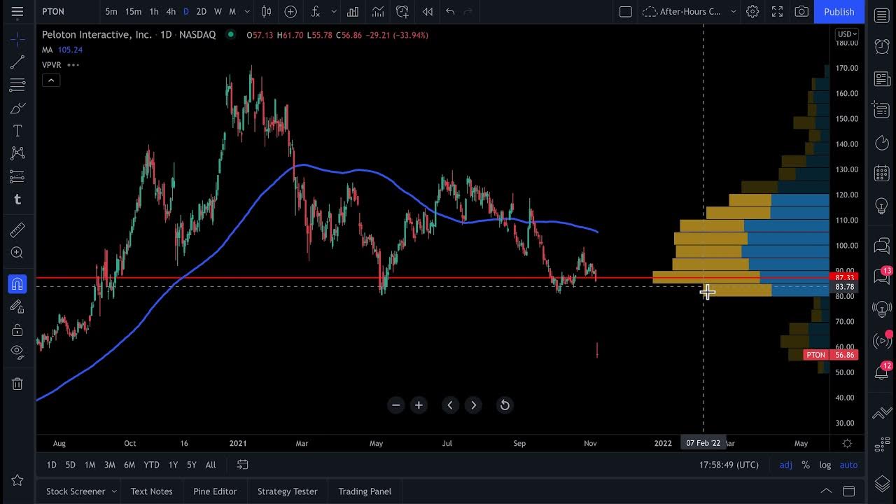 Create a Custom Toolbar on TradingView: Tutorial - YouTube