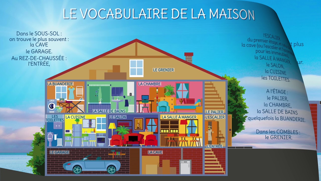 Apprendre à lire et à écrire le Français : Le vocabulaire de la maison ...