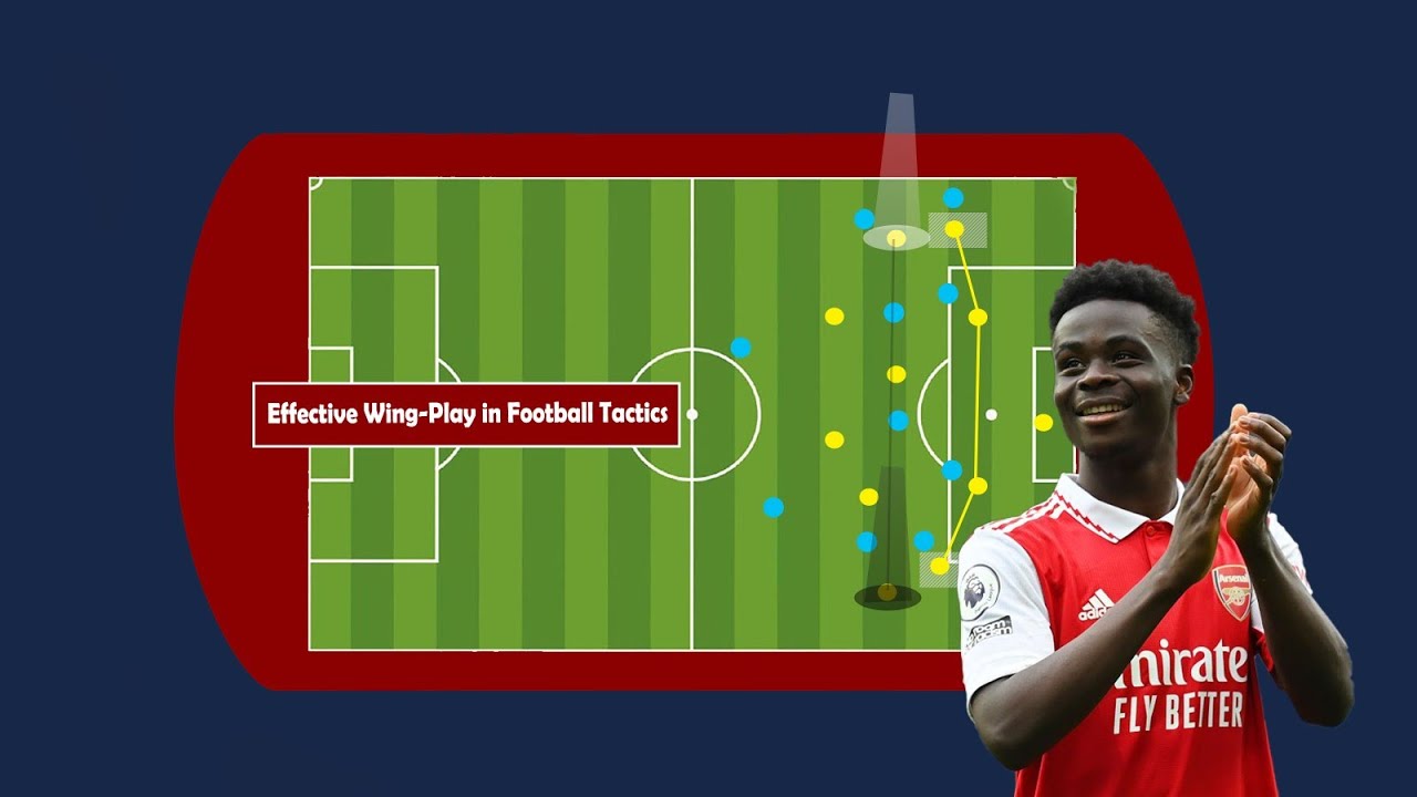 Effective Wing Play in Football Tactics | Football Index - YouTube