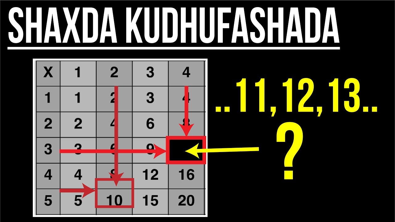 Xisaab af soomaali I Shaxda kudhufashada 2 - YouTube