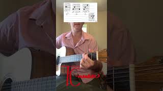 Marshmello x Jelly Roll - Holy Water - Guitar Chords Chords - Chordify