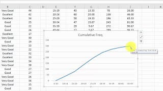 Ogive Graph In Excel