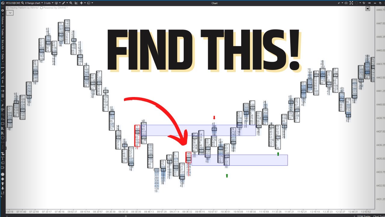 Order Flow Chart (Simple and Non-standart Pattern) - YouTube