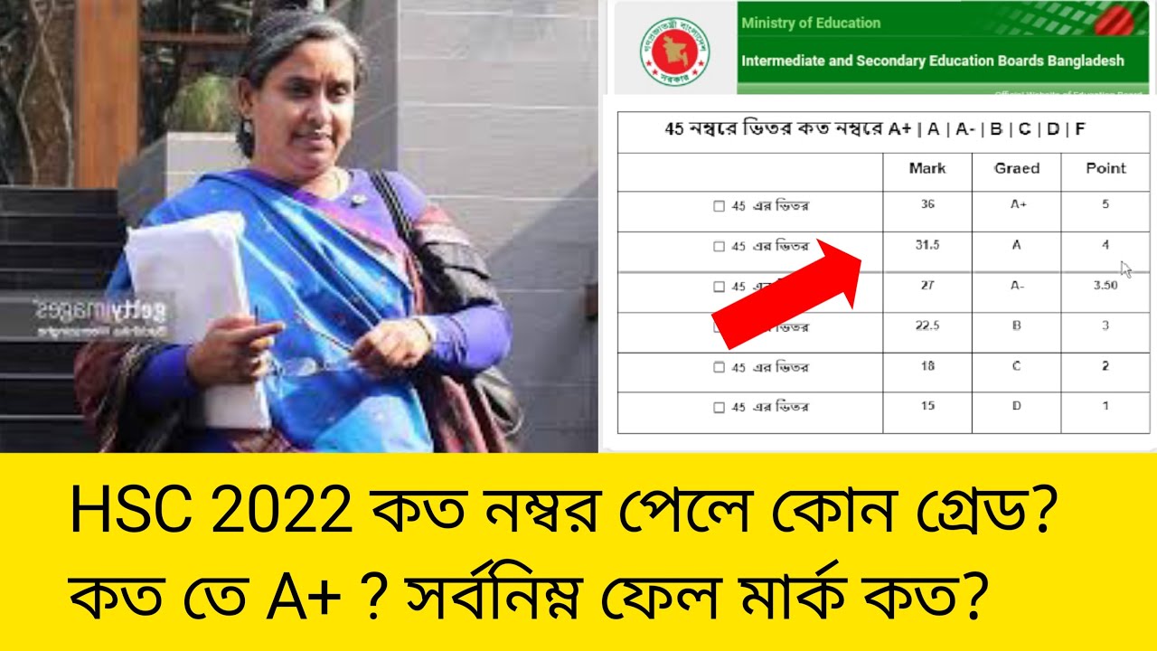 HSC 2022 কত মার্ক পেলে কোন গ্রেড? কত তে A+? সর্বনিম্ন কত পেলে ফেল? hsc ...