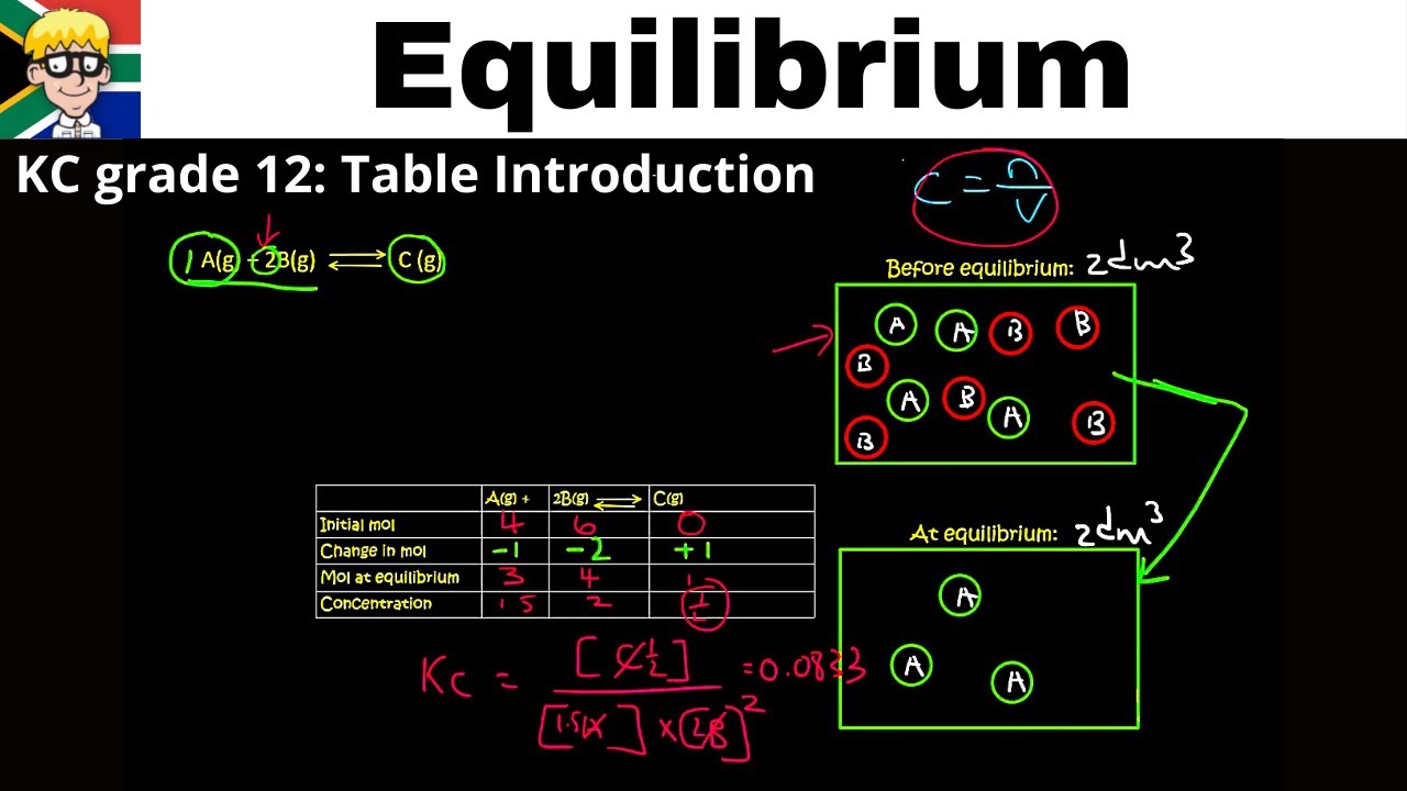 KC grade 12: Table Introduction - YouTube
