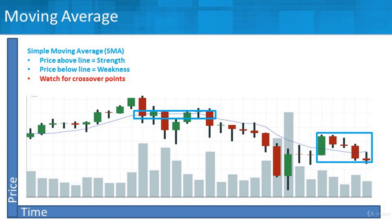 069 Moving Average Simple And Weighted - YouTube