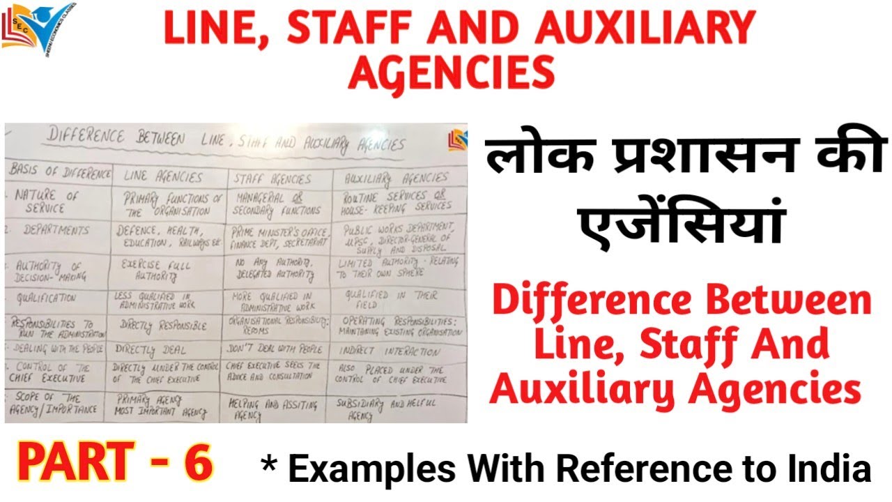 Difference Between Line Agency | Staff Agency | Auxiliary Agency | Part ...