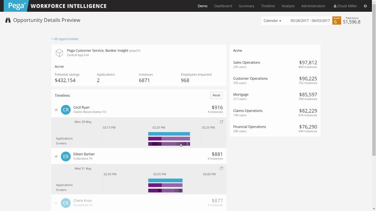 Walk through of Pega Workforce Intelligence - YouTube