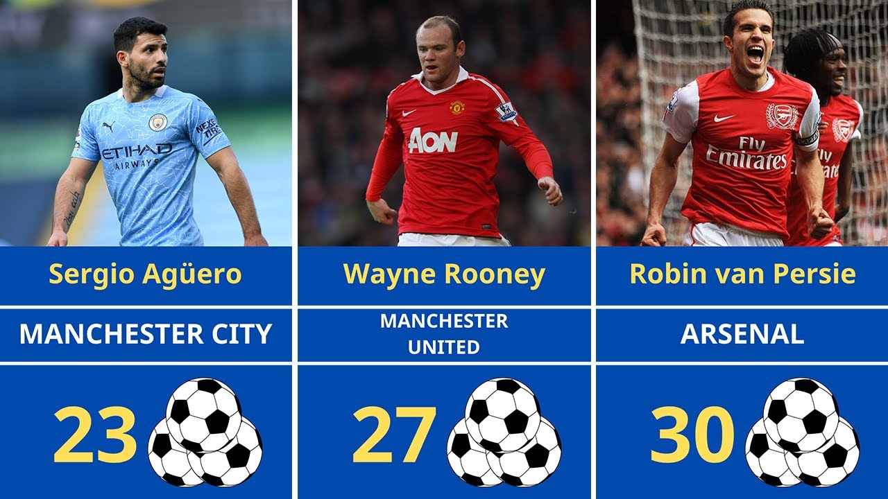 Top Scorer of the Premier League 2011-2012 Seaso: Robin van Persie, Wayne Rooney, Sergio Agüero ...