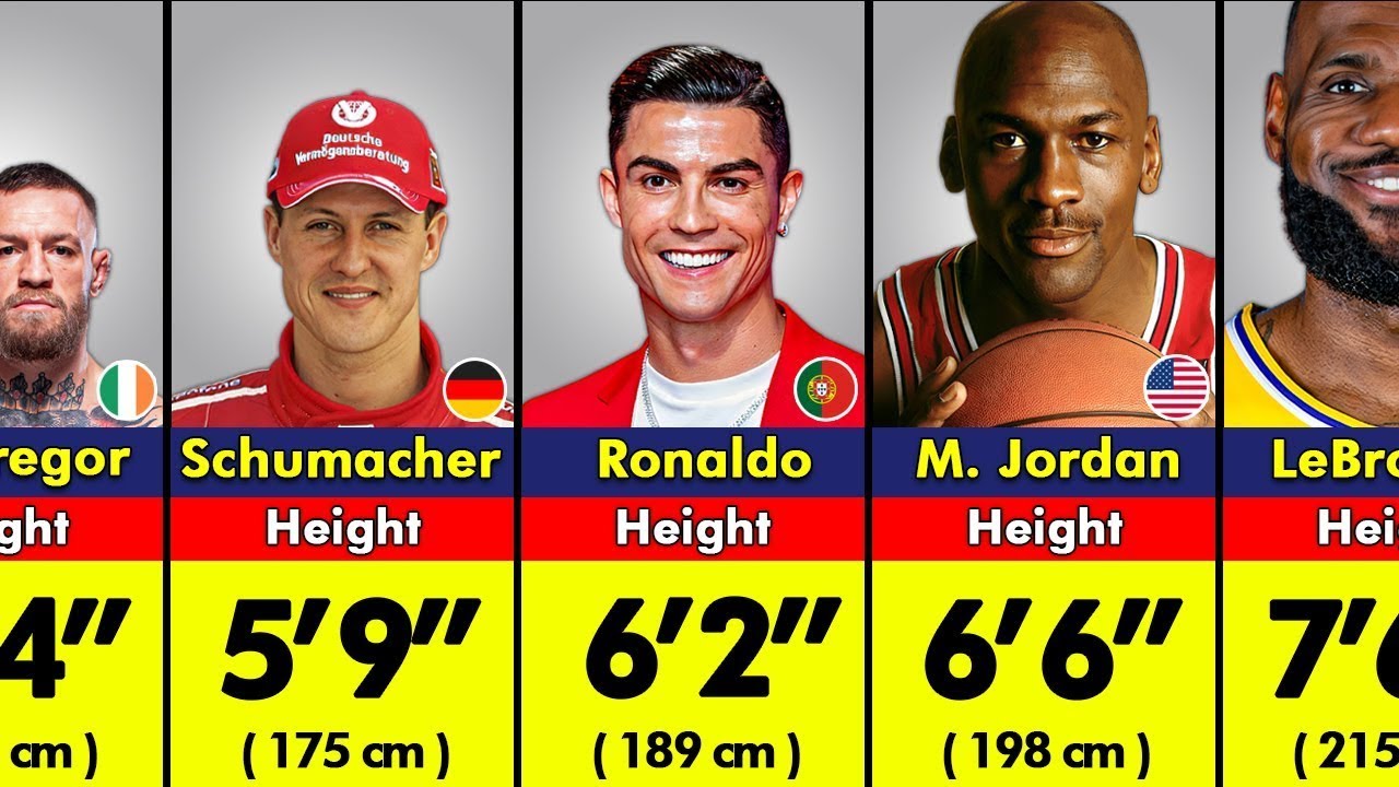 Height of Famous Male Athletes – From Shortest to Tallest! | Male ...