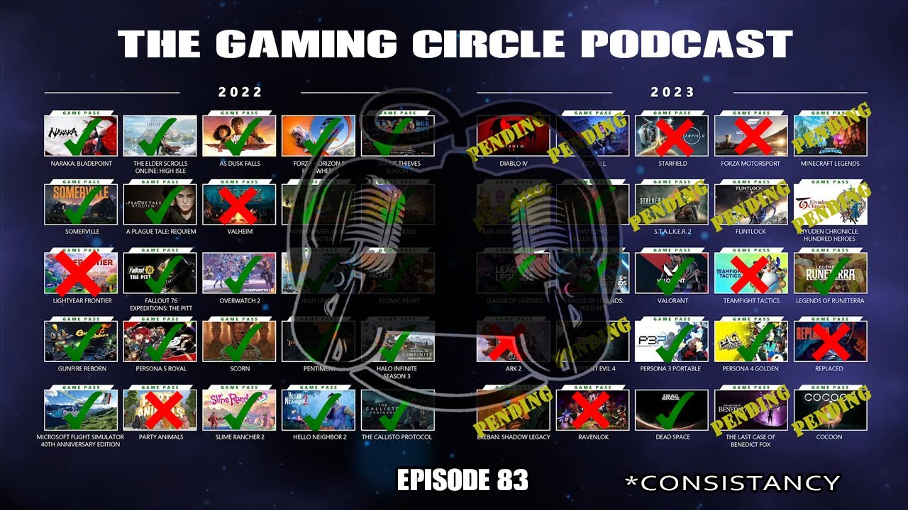 The Gaming Circle Podcast EP 83: *Consistency - YouTube