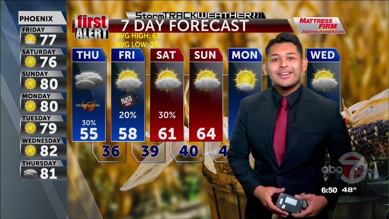 ABC-7 First Alert: A very active forecast this Thanksgiving morning ...