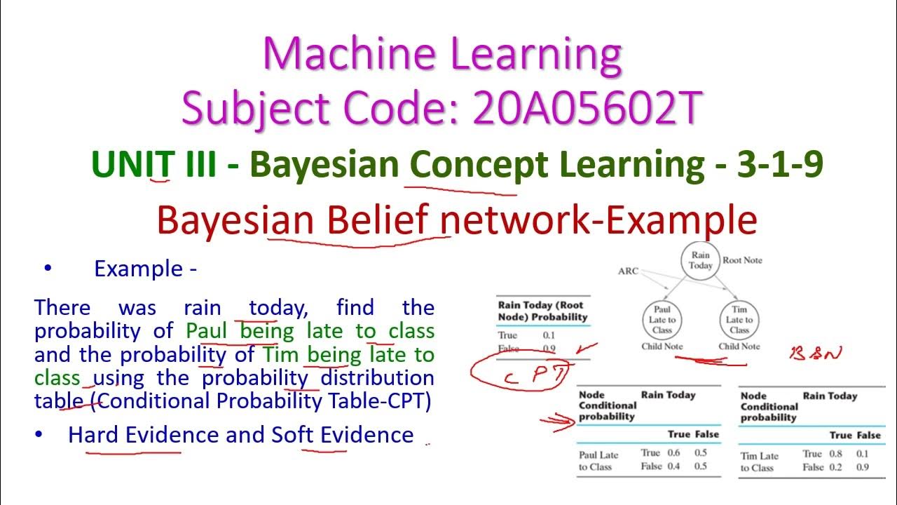 Bayesian Belief network-Example-3-1-9-Machine Learning-20A05602T-JNTUA ...