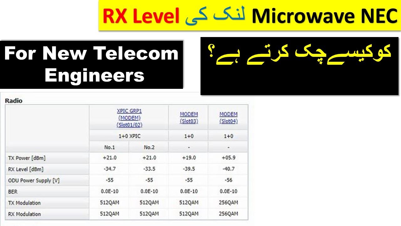 How To Check Any NEC Microwave Link RX Level || Find RX Level Through ...