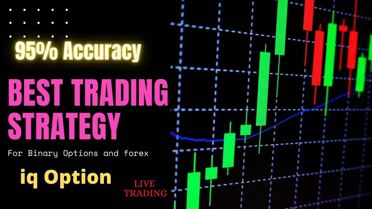 Metatrader Binary Option | EMA and SMA Winning Strategy for Beginner's ...