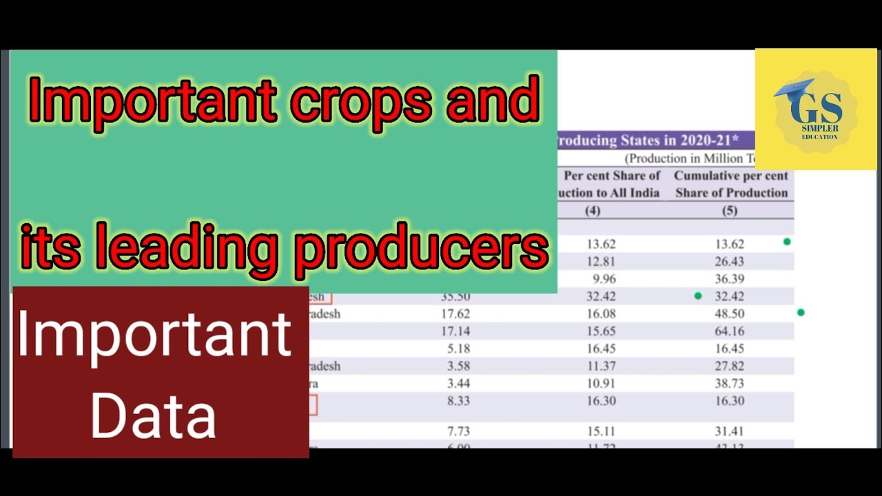 Important Crops and Its Leading Producer - YouTube