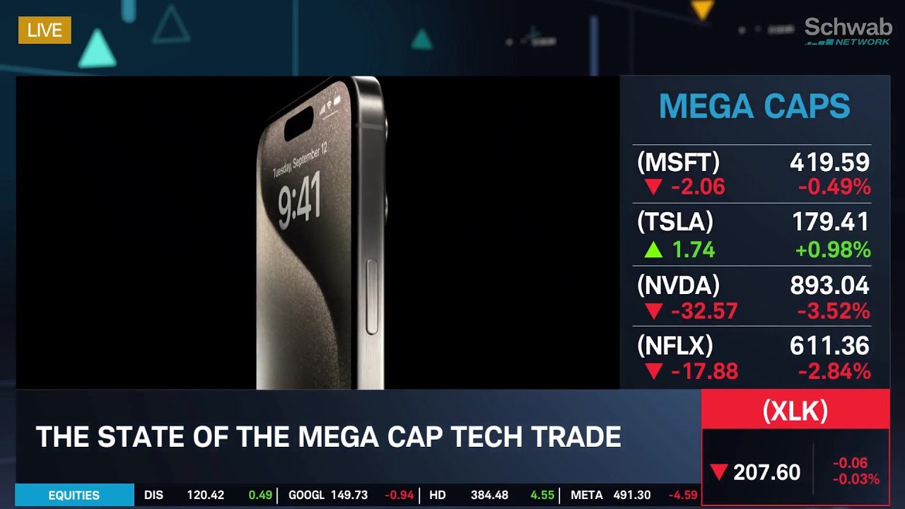 AAPL, NVDA, TSLA: The State of Mega Cap Tech - YouTube