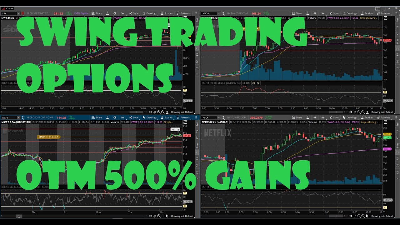 Swing trading options!!! OTM 500% returns - YouTube