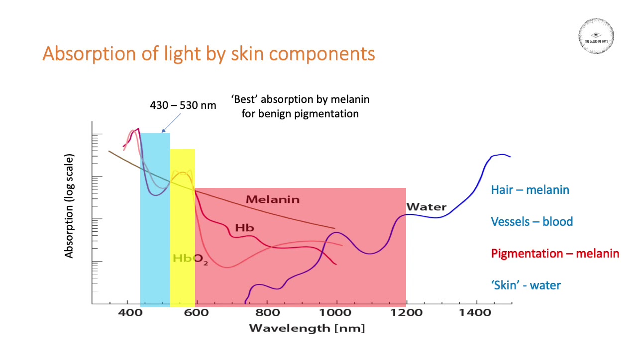 IPL systems and how to choose the right filter - YouTube