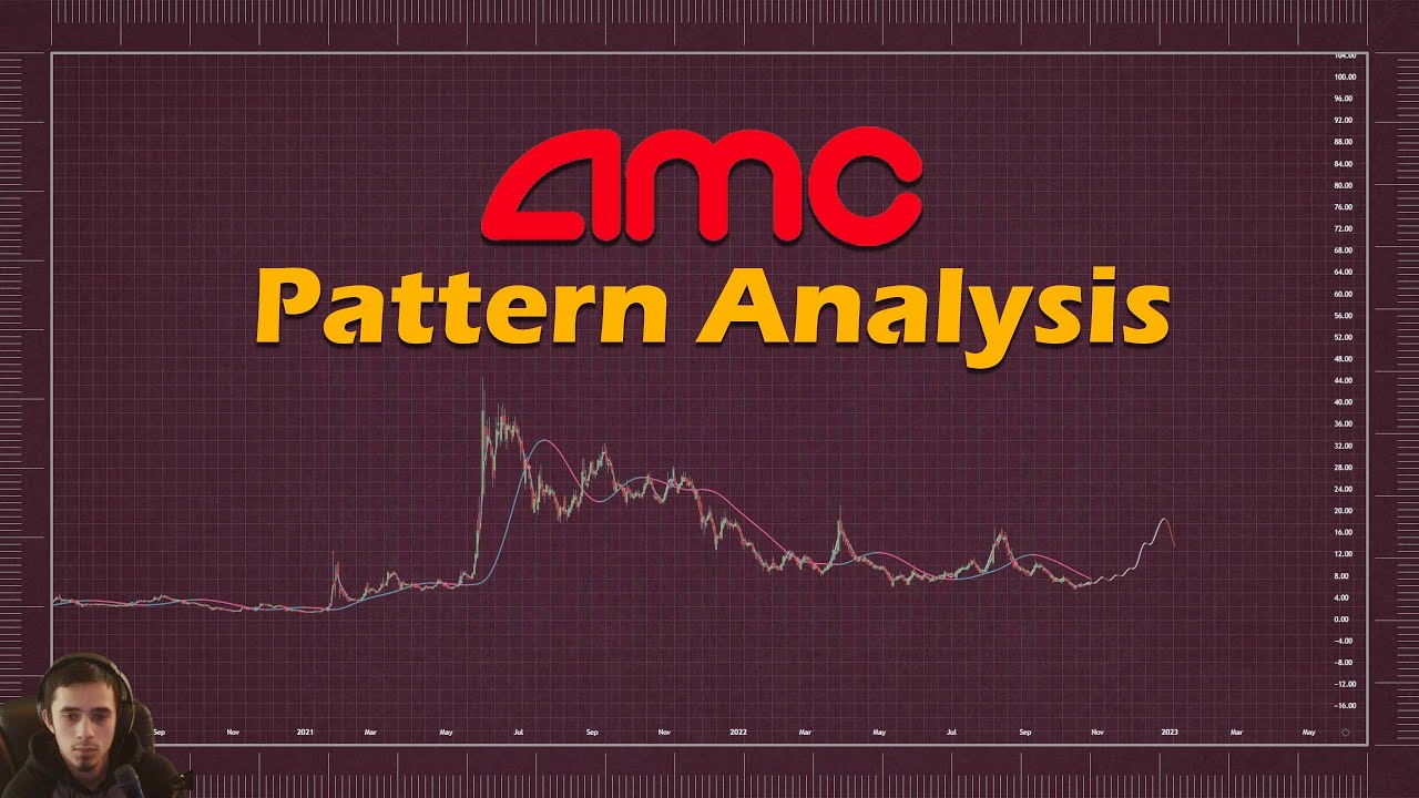 AMC - Pattern Analysis - YouTube
