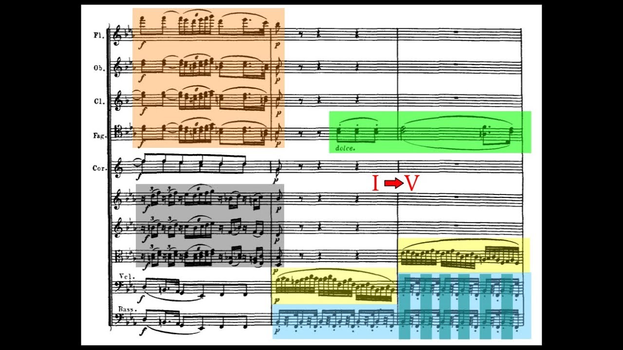 Most Beautiful Passages of Each Beethoven Symphony - YouTube