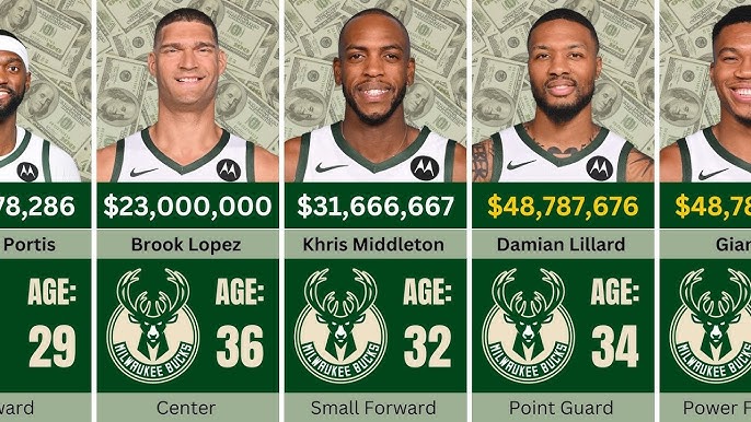 Milwaukee Bucks Players