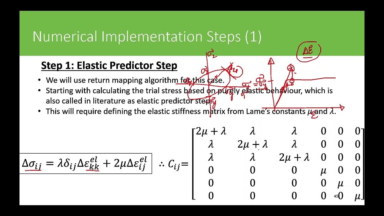 UMAT Made Easy: Part 5 – Numerical implementation of von Mises ...