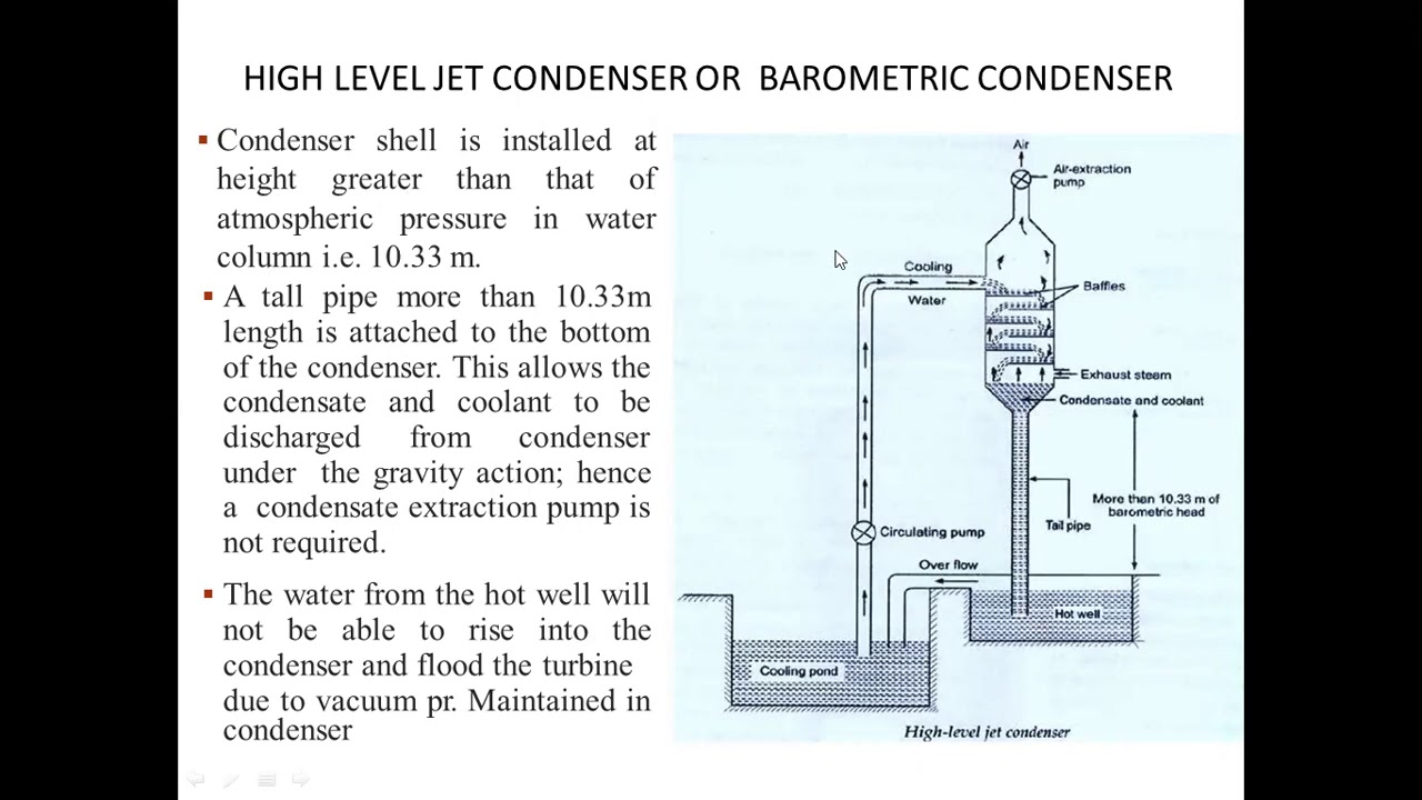 Condensers, cooling towers and cooling ponds - YouTube