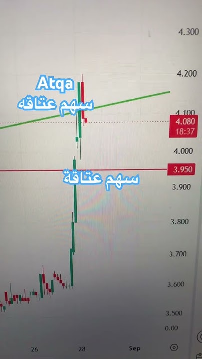 سهم عتاقه نصف ساعه ATQA #البورصة_المصرية #تحليل #تحليل_فني #التحليل ...