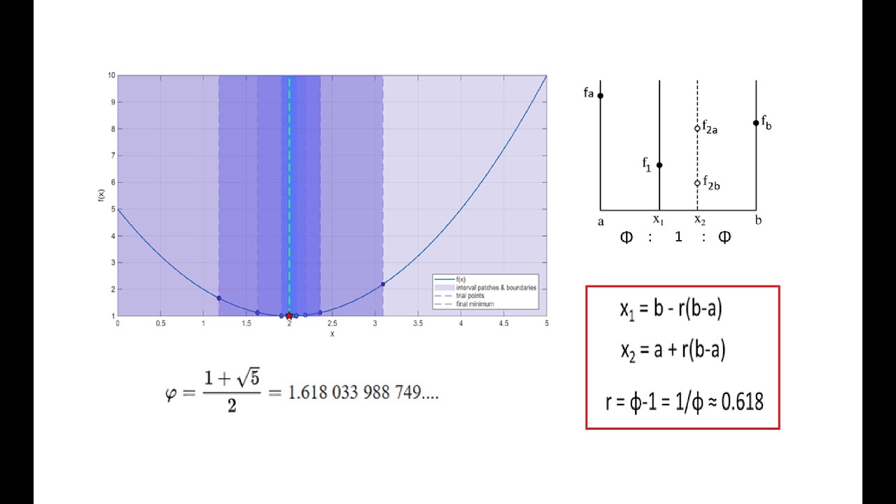 Golden Section Search Optimization (fminbnd MATLAB and Discussion of ...