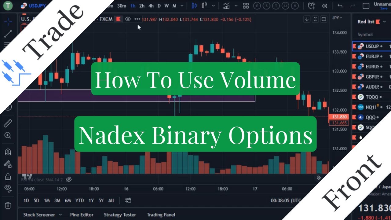How To Use Volume | Nadex Binary Options | How To Profit - YouTube