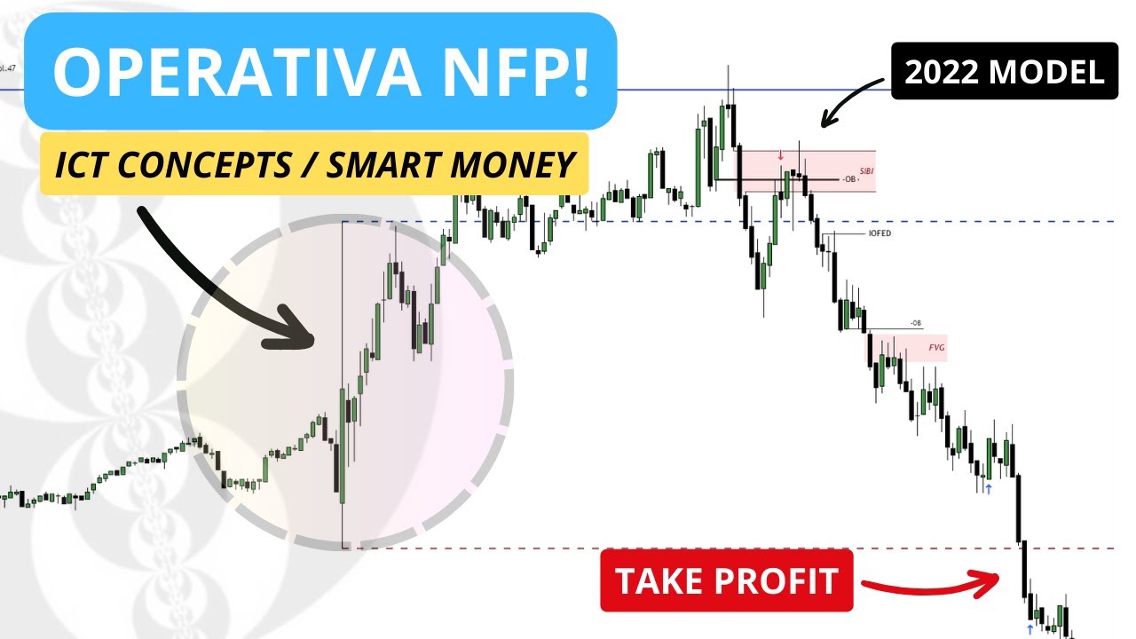 Así Opero el NFP Usando ICT Concepts 🔥 | Trading en Vivo #145 - YouTube