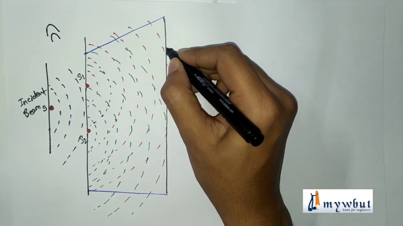 Condition for Sustained Interference, Double Slit Exp, Shape of ...