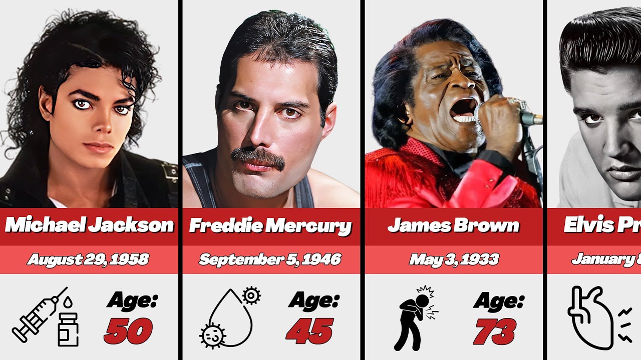 🌟 Top 50 Greatest Entertainers of All Time (Ranked By Fame) - YouTube