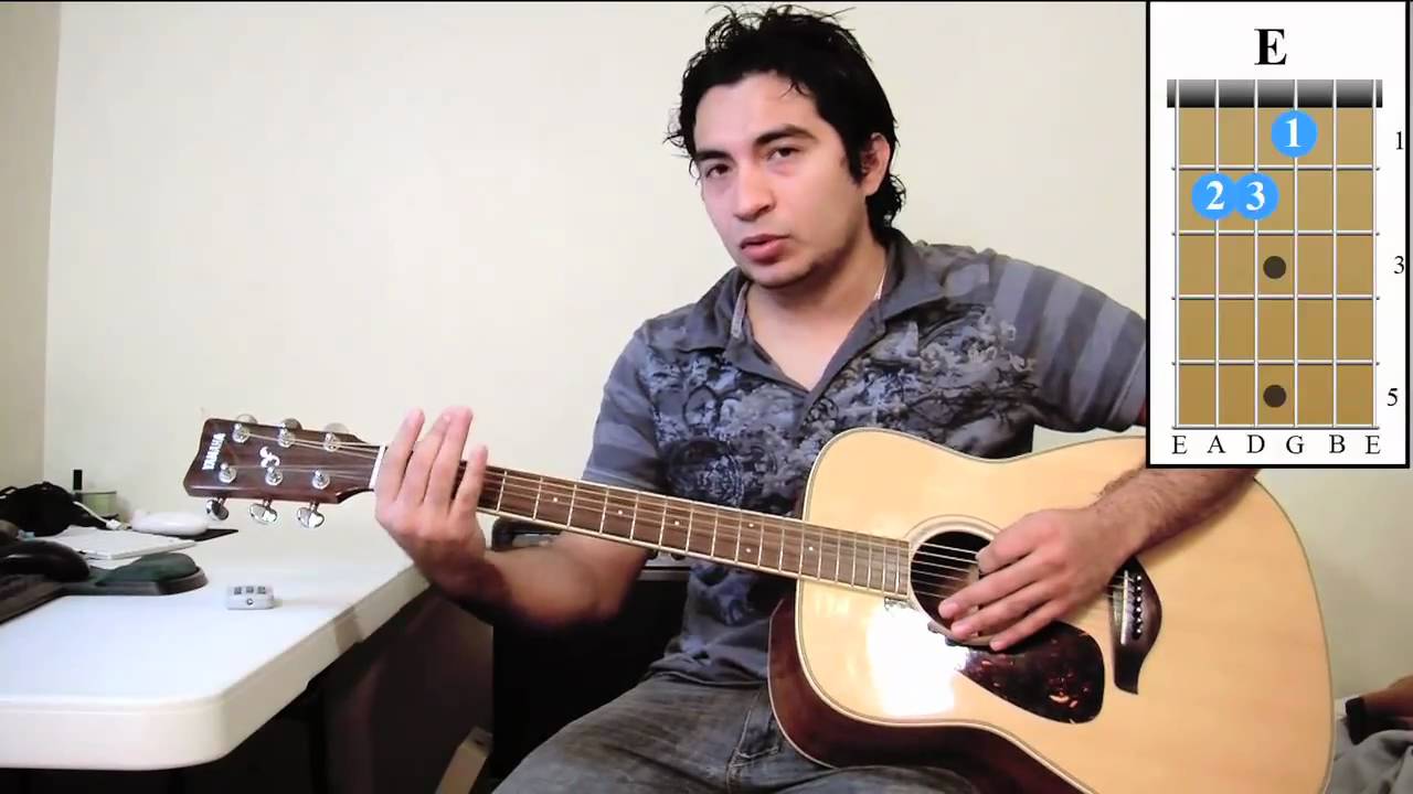 Como Aprender a tocar Guitarra Tutorial - YouTube