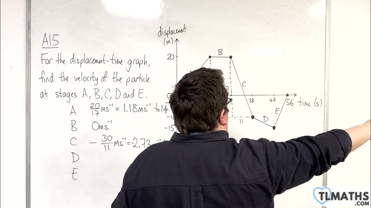 GCSE Maths: A15h-06 Finding Velocities from a Displacement-Time Graph ...