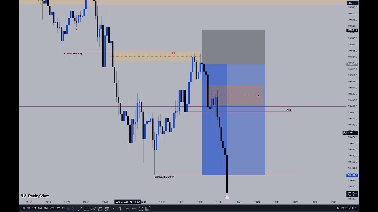 NQ (Nasdaq) Live Price Delivery Explained 28/8/24 - YouTube
