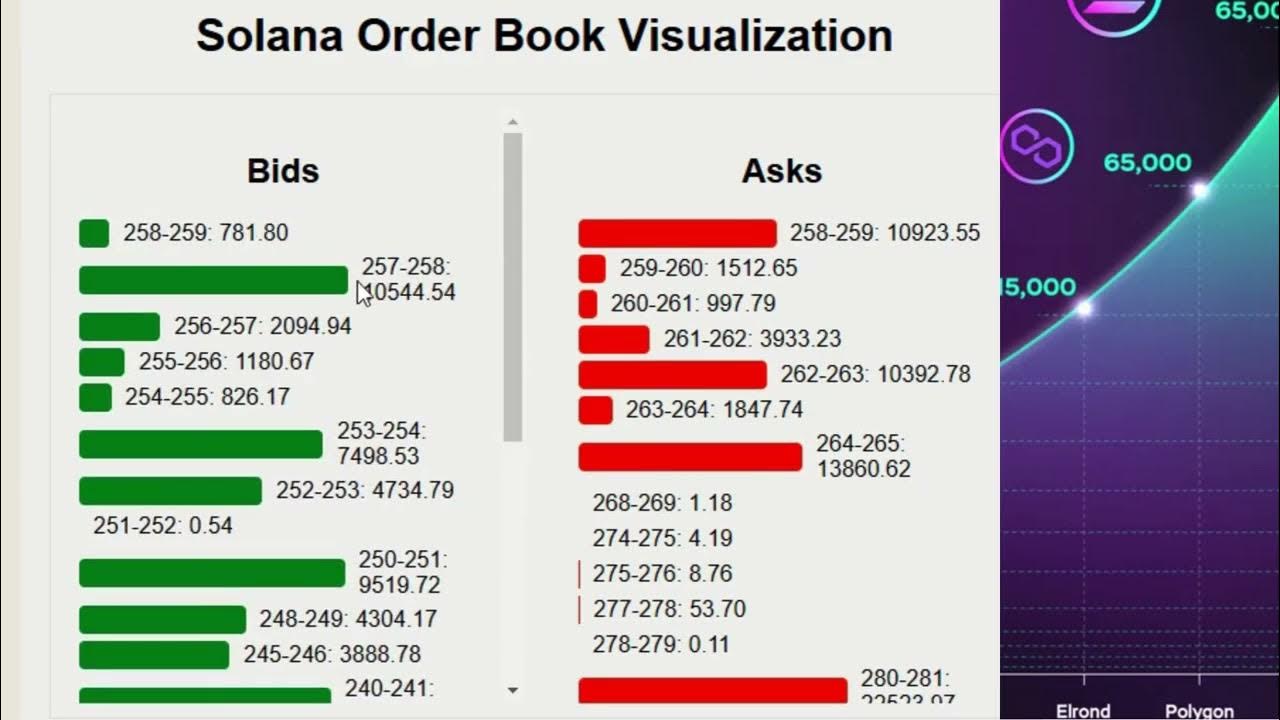 Master Solana Bid/Ask Analysis: Real-Time Order Book Visualization ...
